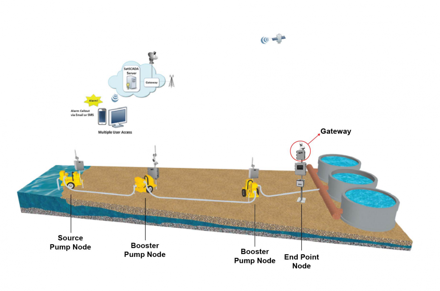 Automation with Technology - HydroEdge Solutions
